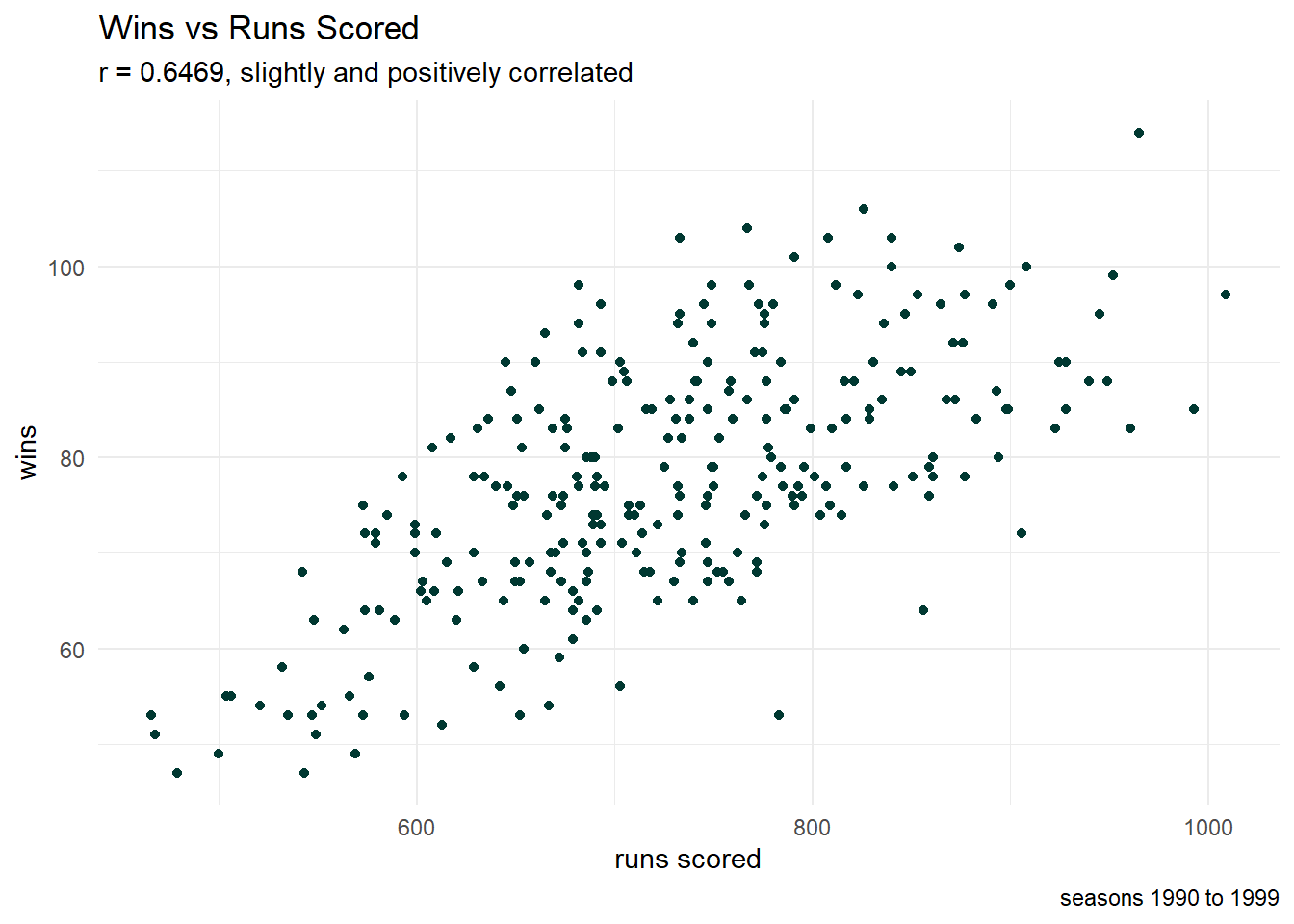 9 Multiple Linear Regression Sml 201 Fall 2024